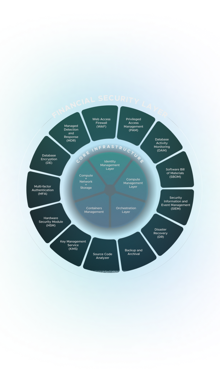 NxtGen Cloud Technologies